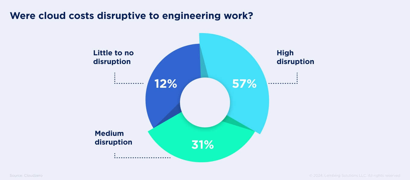 7 Best Practices to Make DevOps Outsourcing Work | Lemberg Solutions